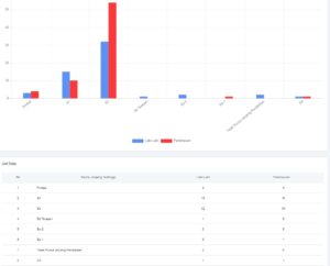 Diagram Dosen Dengan Jenjang Pendidikan – Pusat Perencanaan ...